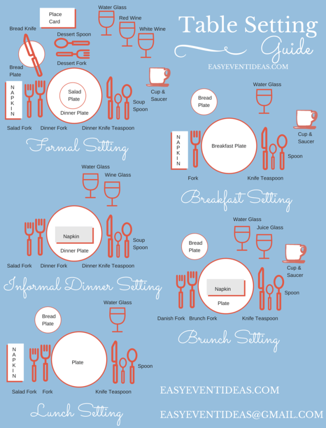 Table Setting Guide Easy Event Ideas