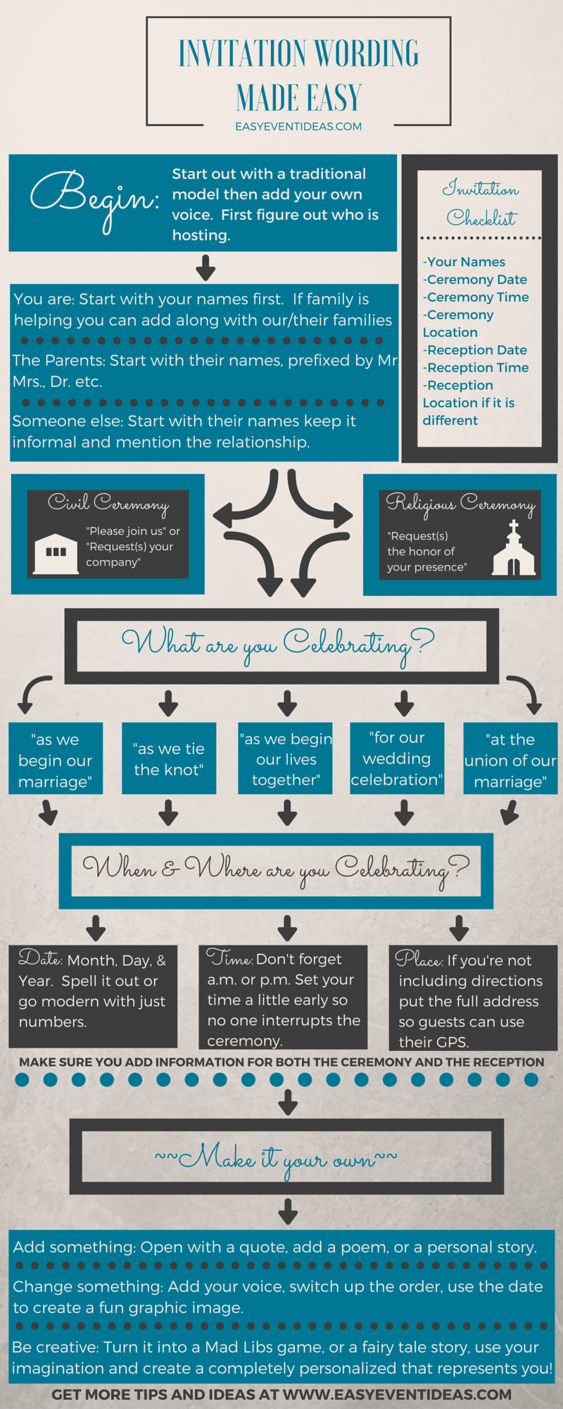 Invitation Wording Made Easy – Easy Event Ideas